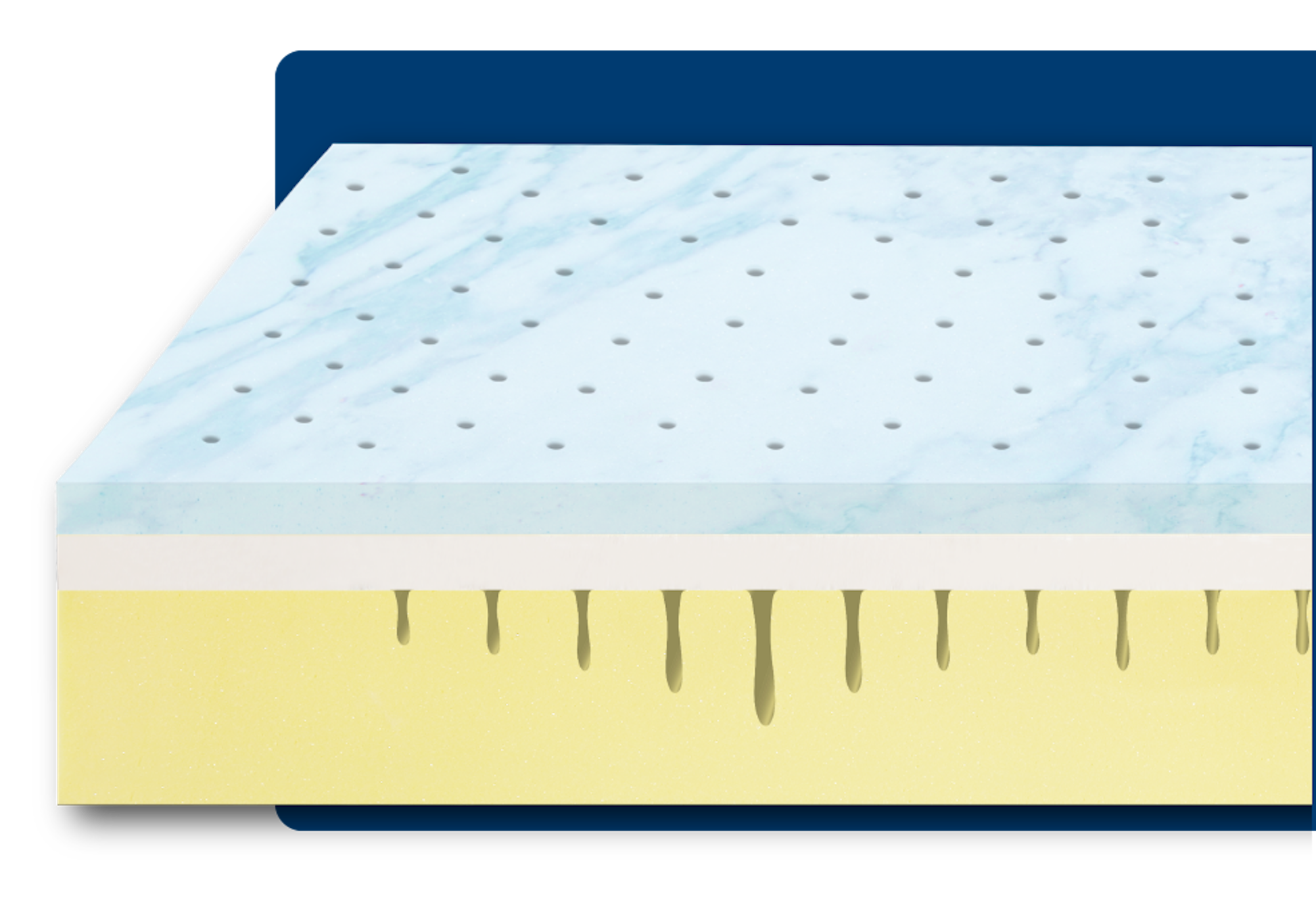 The Eco-Friendly Mattress | Ecosa